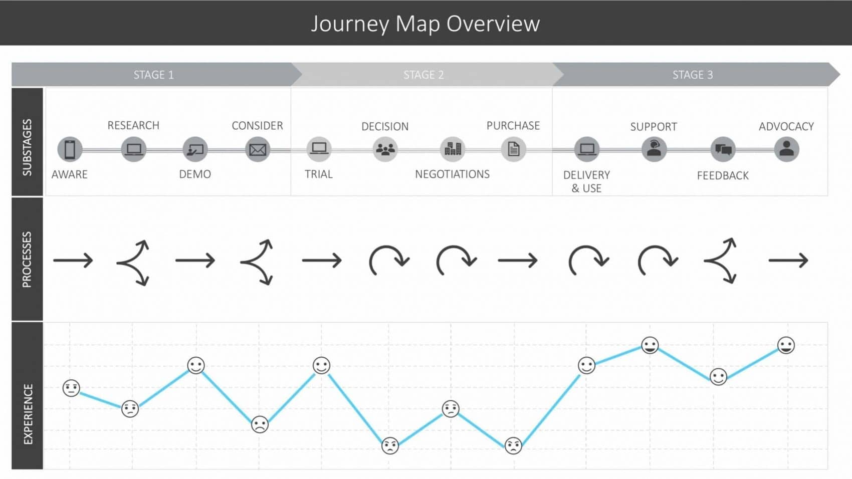 Creating a Customer Journey Map: Tutorial + Template