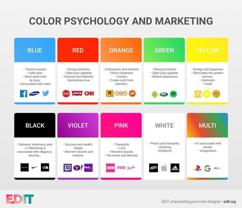 Color Psychology in Marketing: How Colors Influence Customers